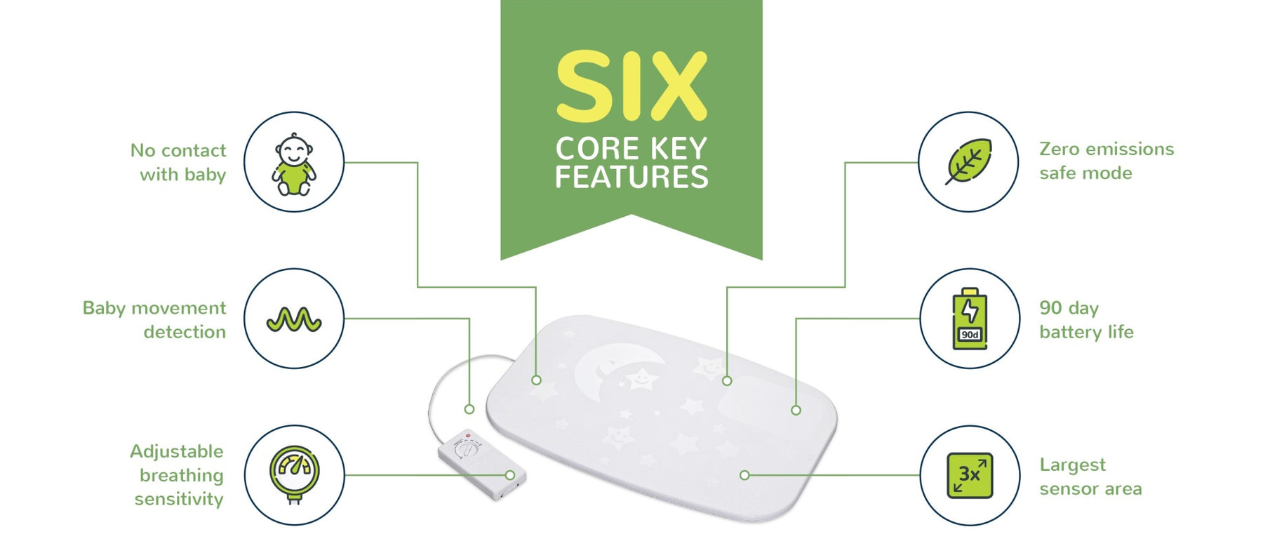 Bebcare Mat Smart Breathing Sensor Mat | Baby Movement Monitor